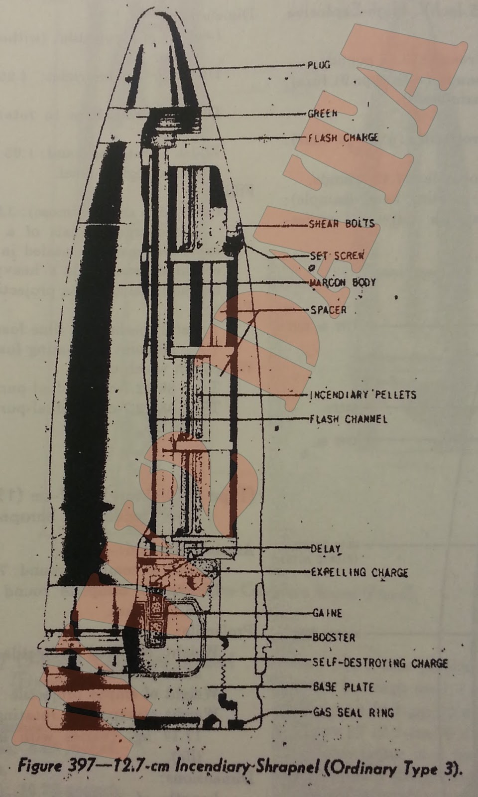 WW2 Equipment Data: 2015