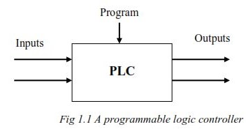 Programmable Logical Controller: PLC working Principle