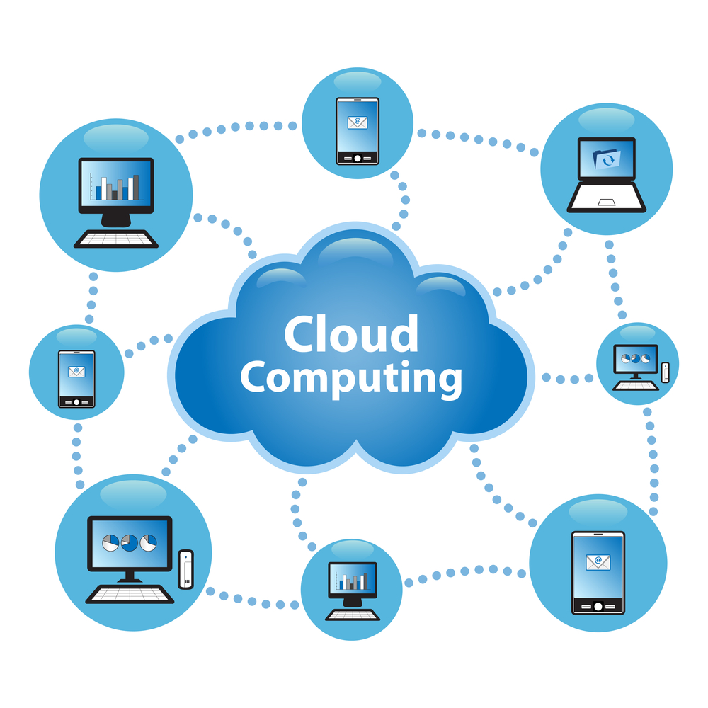 What is Cloud Computing? | Cloud Help ☁