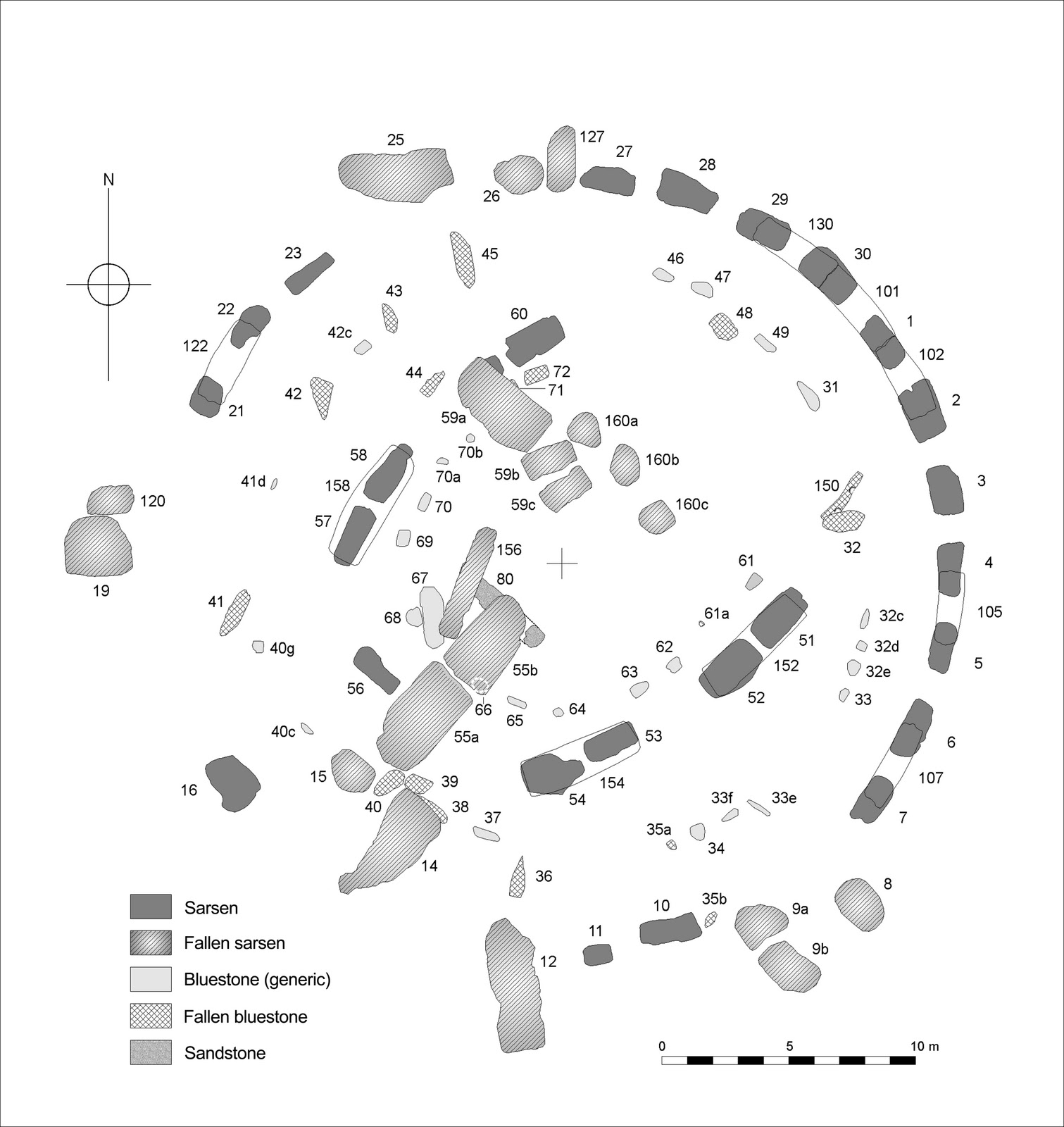Stonehenge and the Ice Age: Altar Stone location