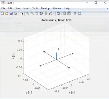 Tree's Blog!: 3 Dimensional Movement