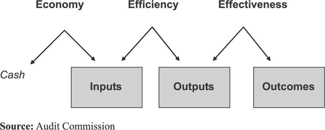 Lucky Luke Blog: Outcomes vs Outputs: Why it's important to understand ...