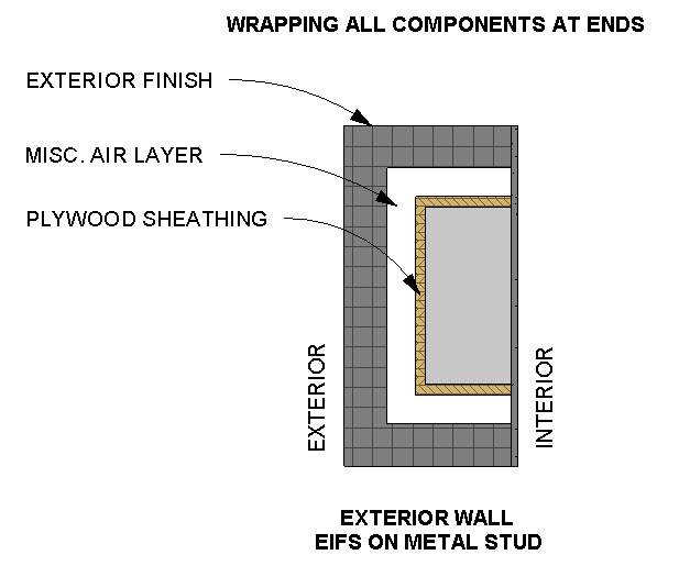 The BIM Jedi (formally the Revit Jedi): Wrapping Wall Components ...