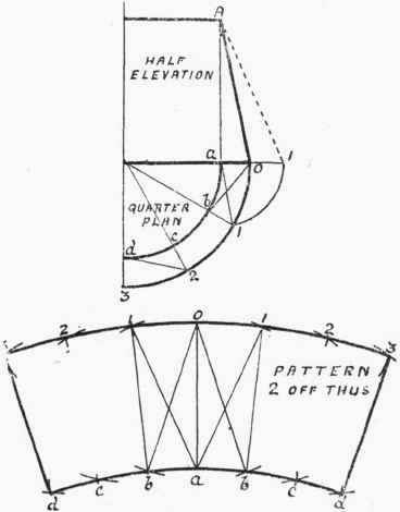 Principles of Metal Development