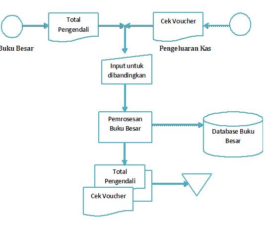 Gambar Rizalrismandani Bagan Alur Pelaporan Proyek Konstruksi Flowchart ...