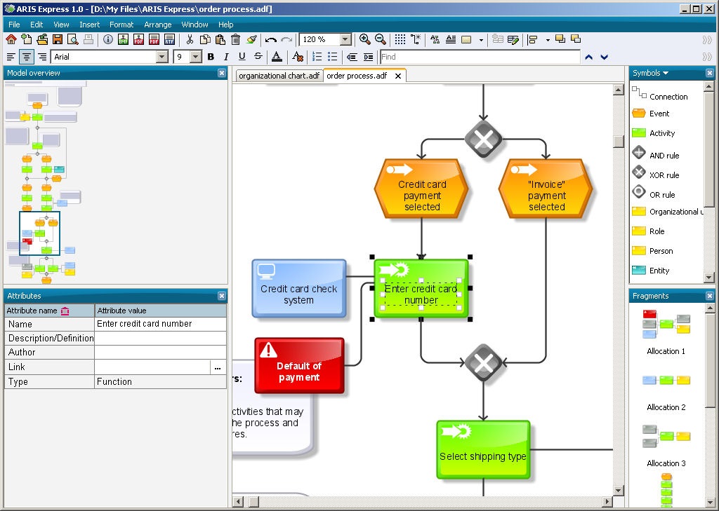 Macam - macam Software Business Process Modeling and Notation (BPMN)