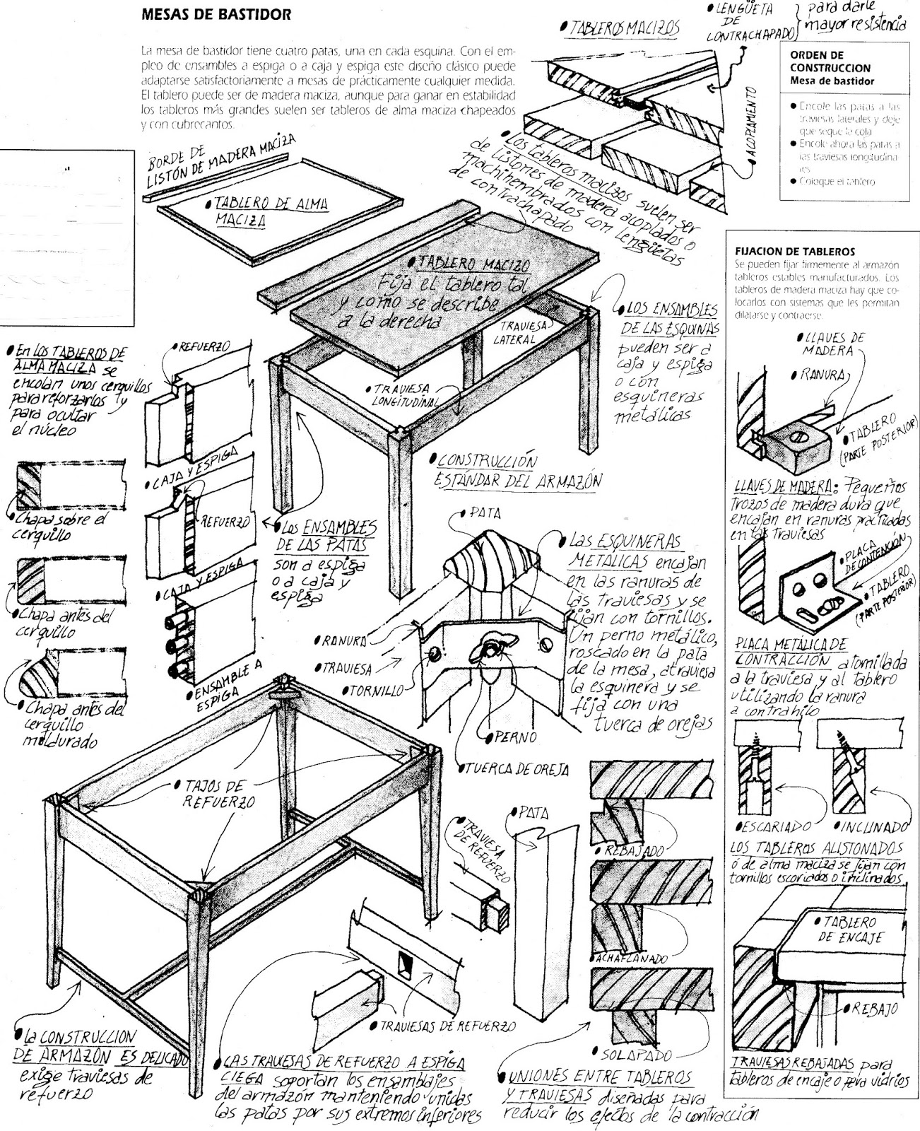 EBANISTERÍA Y CARPINTERÍA: PLANOS PARA CONSTRUCCIÓN DE MESAS