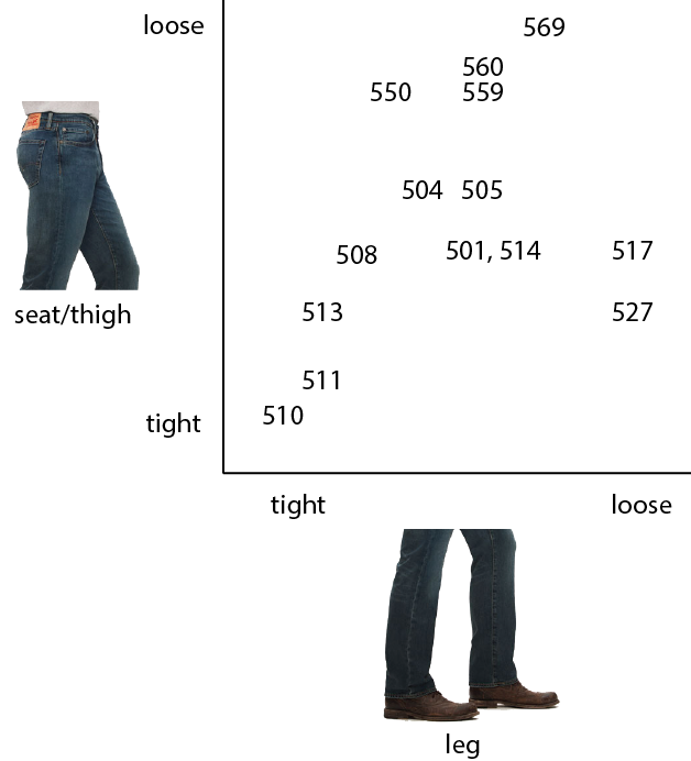 Fit chart for men's levis jeans