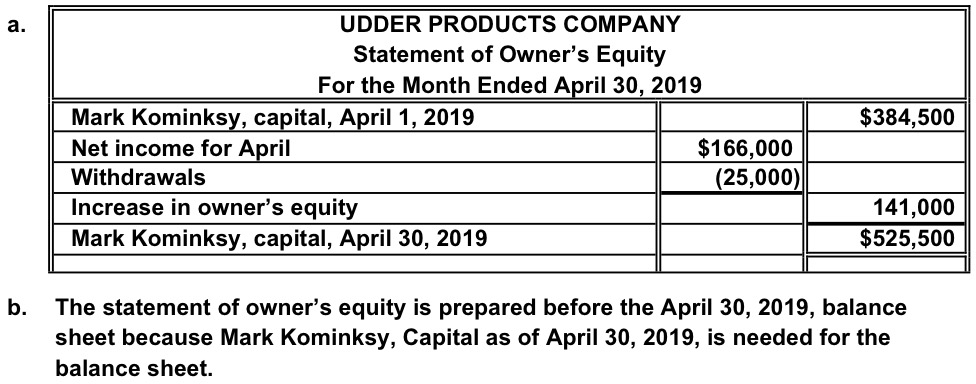 Accounting Questions and Answers: EX 1-18 Statement of owner’s equity