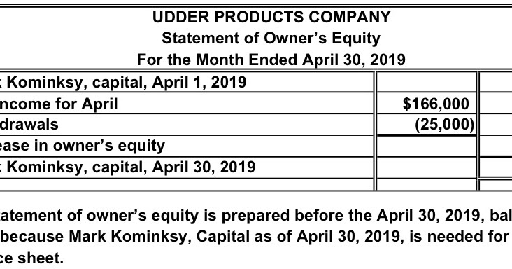 Accounting Questions and Answers: EX 1-18 Statement of owner’s equity