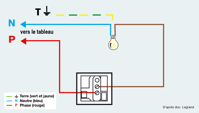 Schéma de montage du circuit électrique d'un interrupteur ~ schema ...