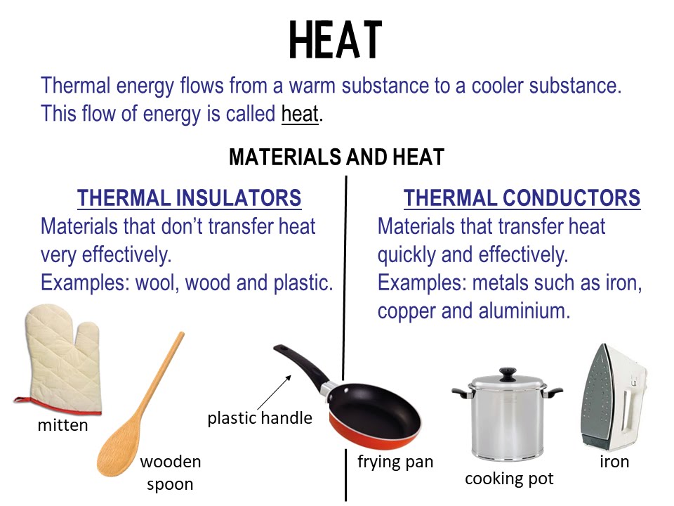 5th Grade - Andrés Segovia: SCIENCE: UNIT 5 🔥 HEAT 🔥