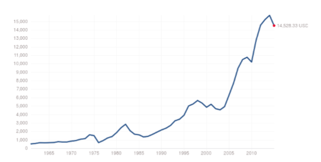 The 4th Industrial Revolution: Poverty: an Integration Issue – Part 2 ...