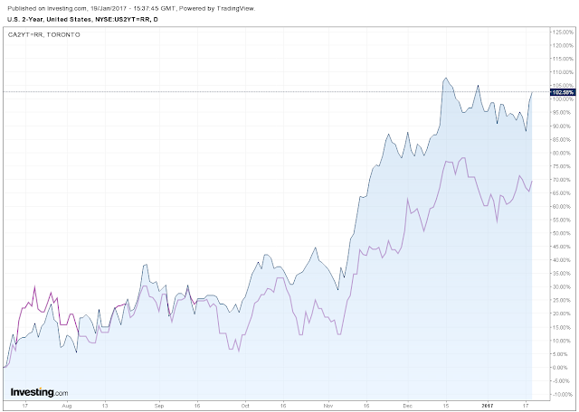 CAD-USD Commodity Correlations ~ Macro Man