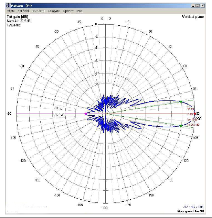Yagi antenna 35 el. 23CM ~ ZS1II - VE2EK Amateur Radio Website