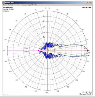 Yagi antenna 35 el. 23CM ~ ZS1II - VE2EK Amateur Radio Website
