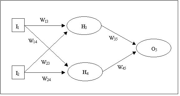 Just Ruky: Making The XOR Perceptron