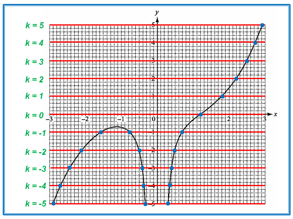 Graphical Solutions - CIE Math Solutions