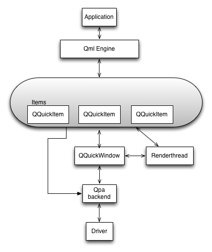 mickens: QtDeclarative on platforms without GLES (Quick2)
