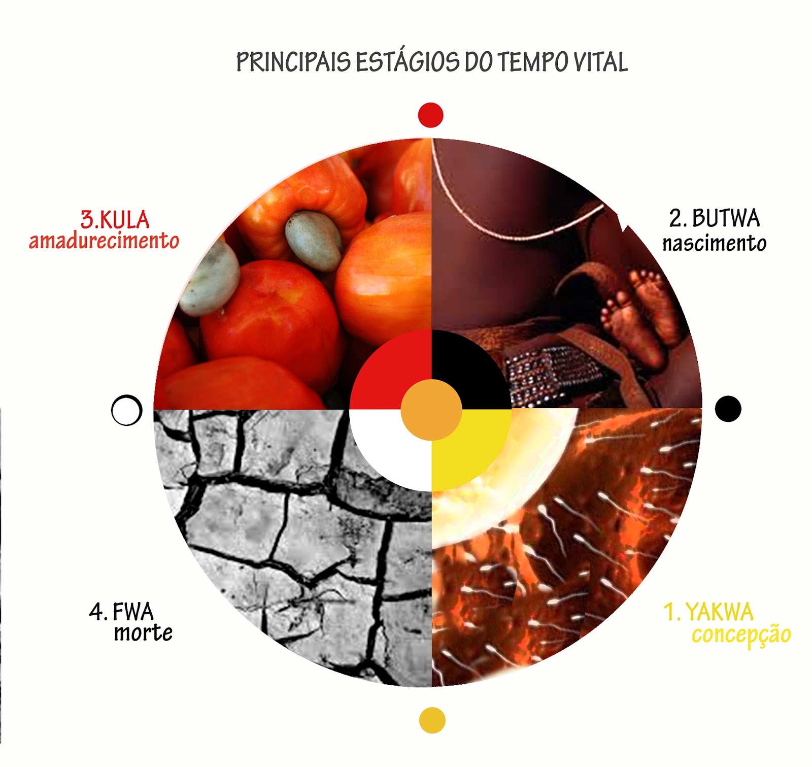 KALA - Dikenga, o cosmograma Bakongo