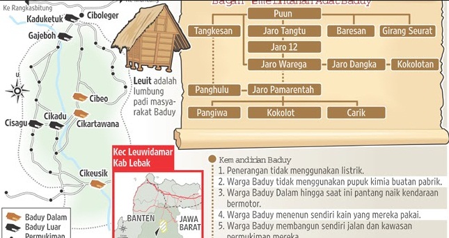 Sejarah dan Kebudayaan Suku Baduy