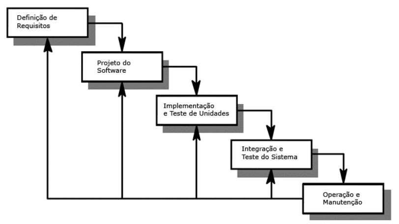 Marcos Morais: ENGENHARIA DE SOFTWARE