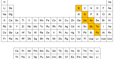 Químicas: Ejemplos de Metaloides