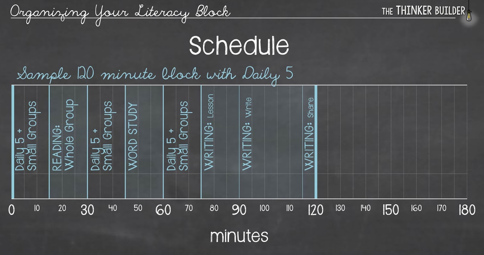 Organize Your Literacy Block, Without the Headache