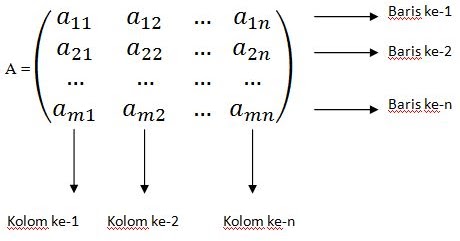 Matriks Matematika | Teman Belajar