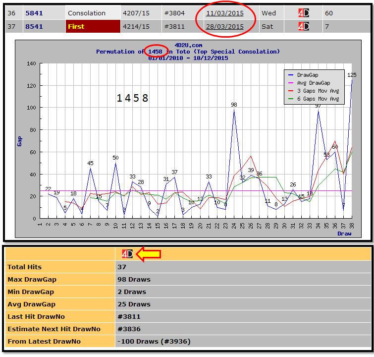 4D GRAPH ANALYSIS FOR PREDICTION SAT 12 DEC 2015