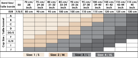 Cup size chart visual - drper
