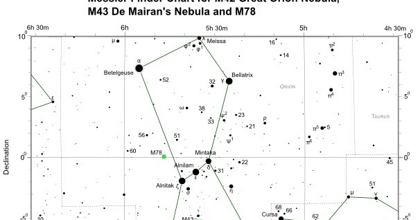 Buruj: OBJEK DI LANGIT - SIRI 78