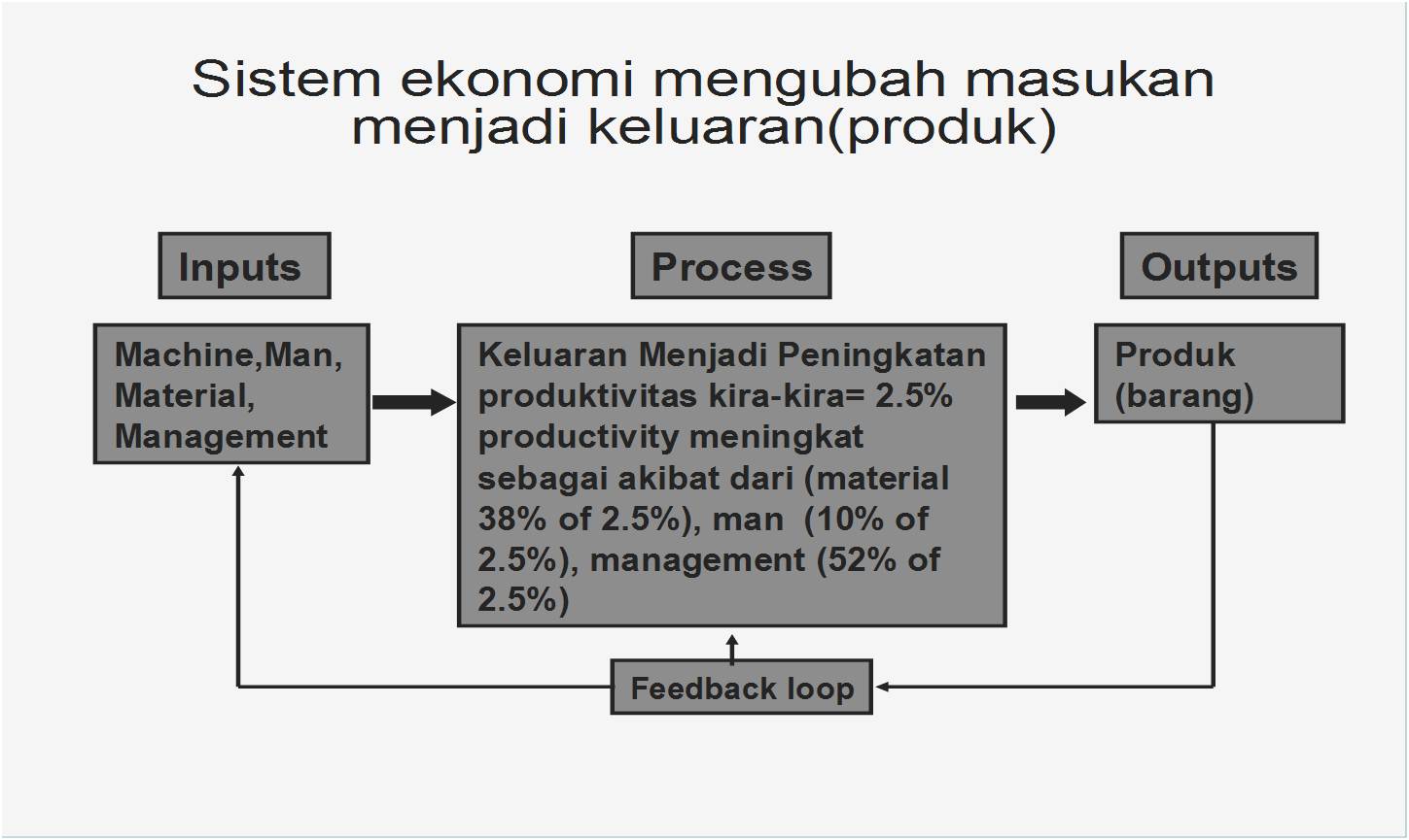 pengertian proses - wood scribd indo