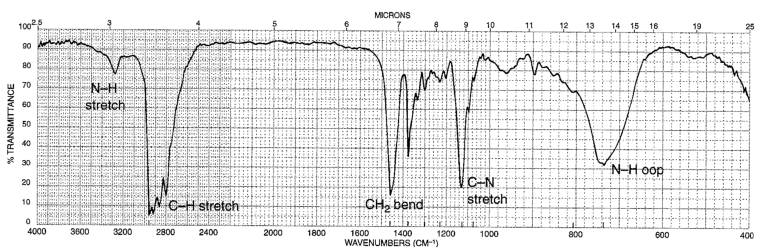 Chemistry: Amine infrared spectra