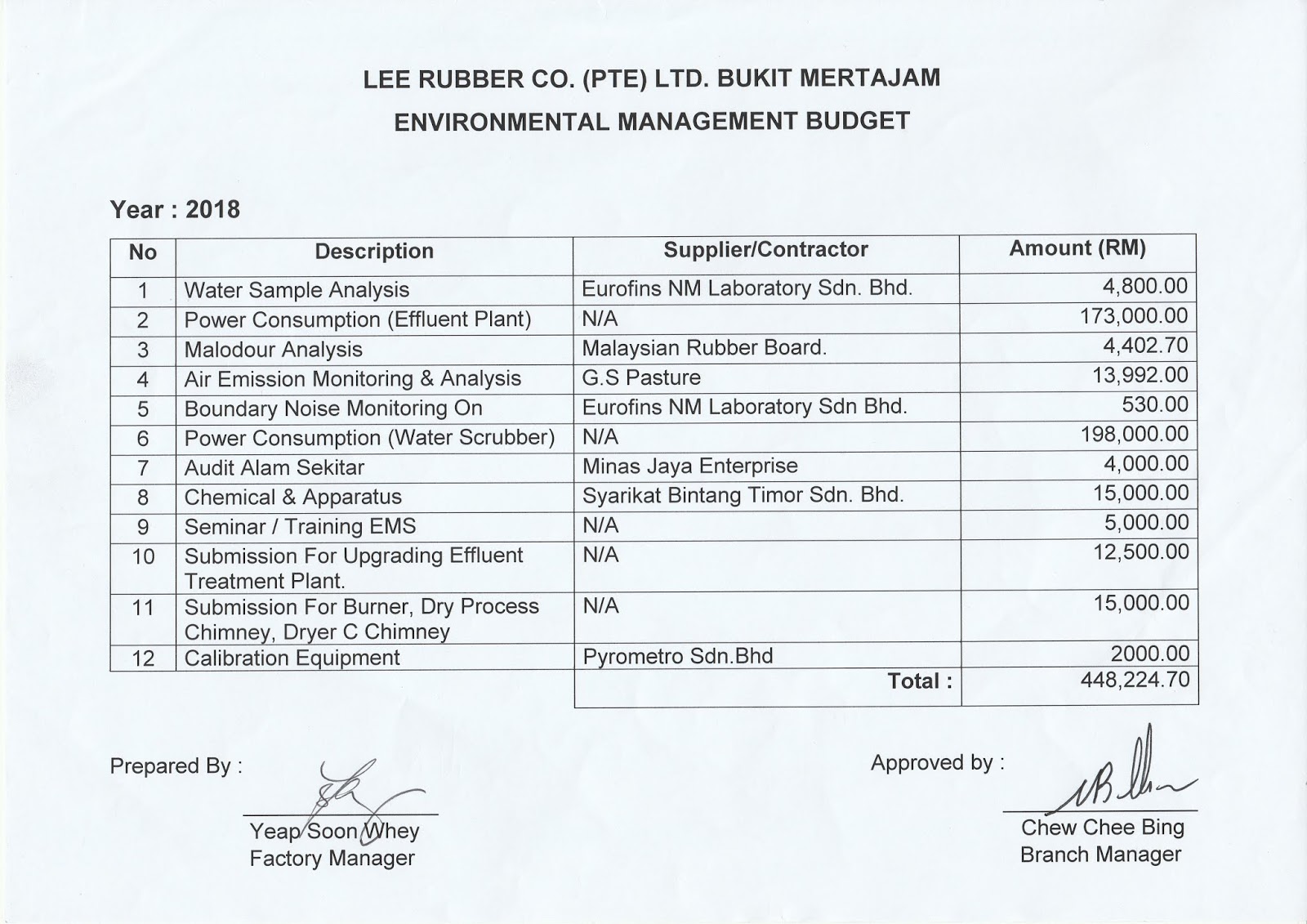 ENVIRONMENTAL MAINSTREAMING TOOLS