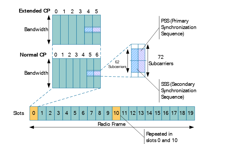 LTE Power Control ( Downlink power Allocation) - Engineering academy