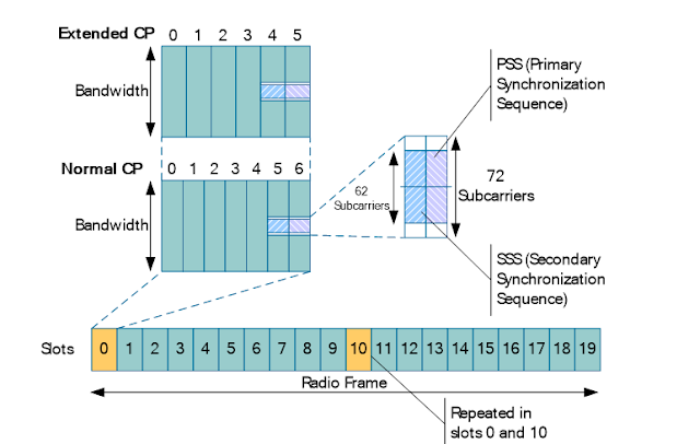 LTE Power Control ( Downlink power Allocation) - Engineering academy