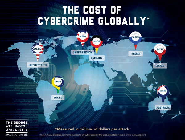 Cyber Crime Global