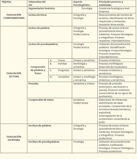 BIBLIOTECA POPULAR ROTARIA: Test Lee