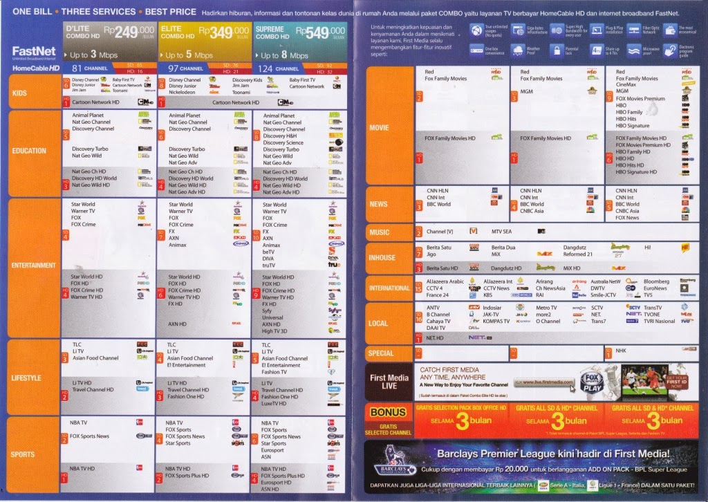 Paket Promo Firstmedia