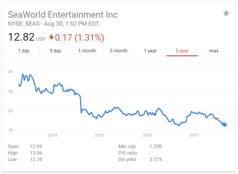 Voice of the Orcas: Criminal Investigation by Dept of Justice is a Big ...