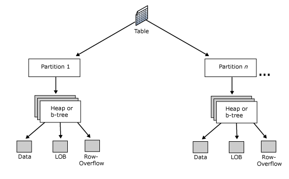 HK SQL Server Doctor: How to reduce the database size - Part 1