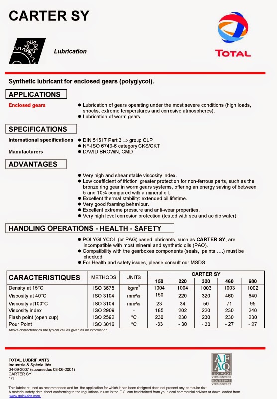 TOTAL LUBRICANTS : TOTAL-DẦU BÁNH RĂNG CARTER SY 220/320/460