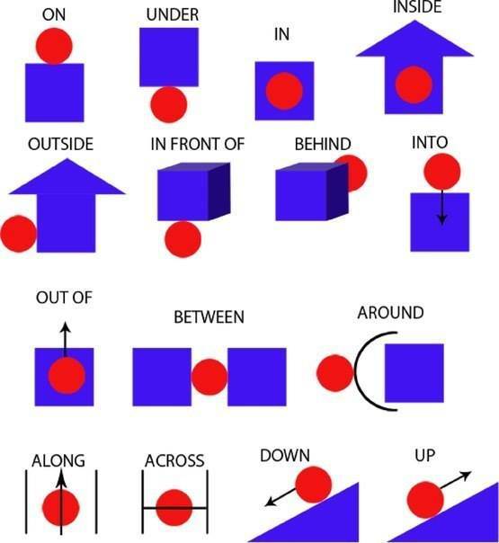 English @ school: Prepositions