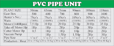 zeenath industries: PVC Pipe Unit