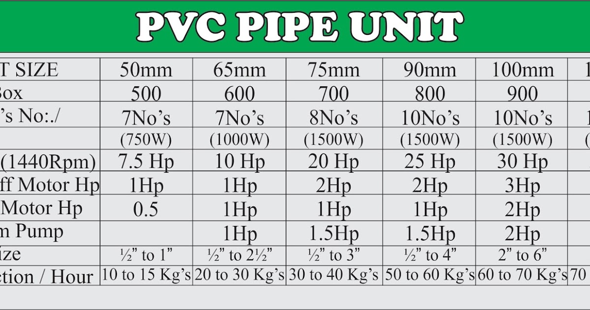 zeenath industries: PVC Pipe Unit