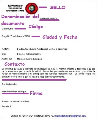 EL MEMORANDO: ¿CUÁLES SON LAS PARTES DEL MEMORANDO?