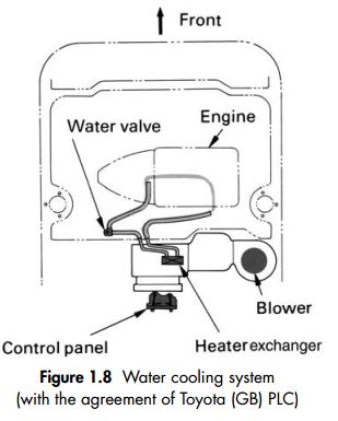 Introduction to Heating and Ventilation ~ Air-conditioning