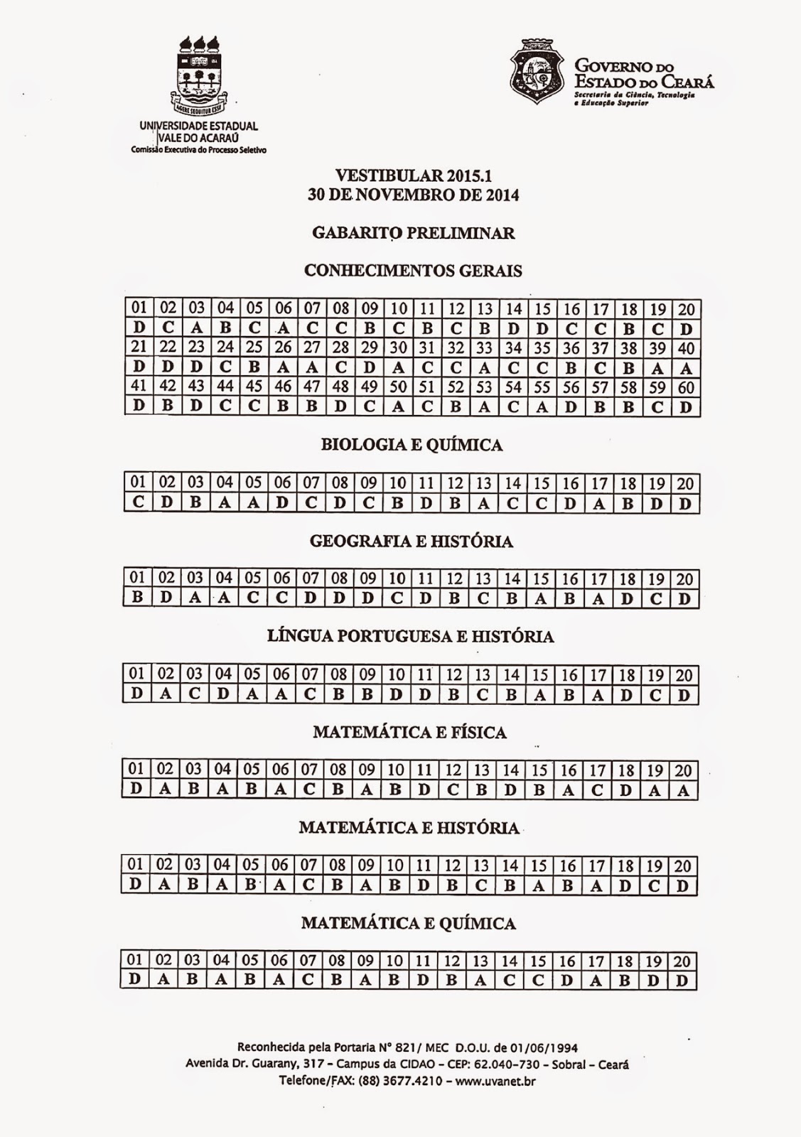 DSV - Departamento de Serviço ao Vestibulando CLF: Gabarito do ...