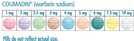 in my view ...: Managing my INR (some practical tips observations and ...